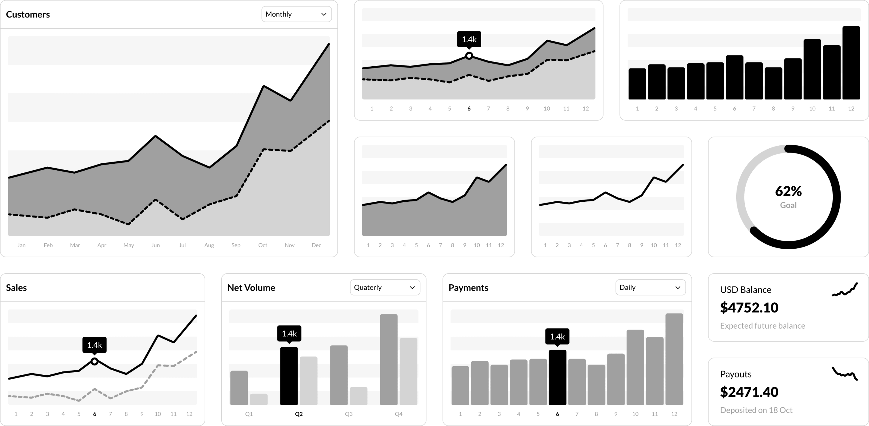 Figkit - Wireframe Library for Figma to Communicate and Design Great ...