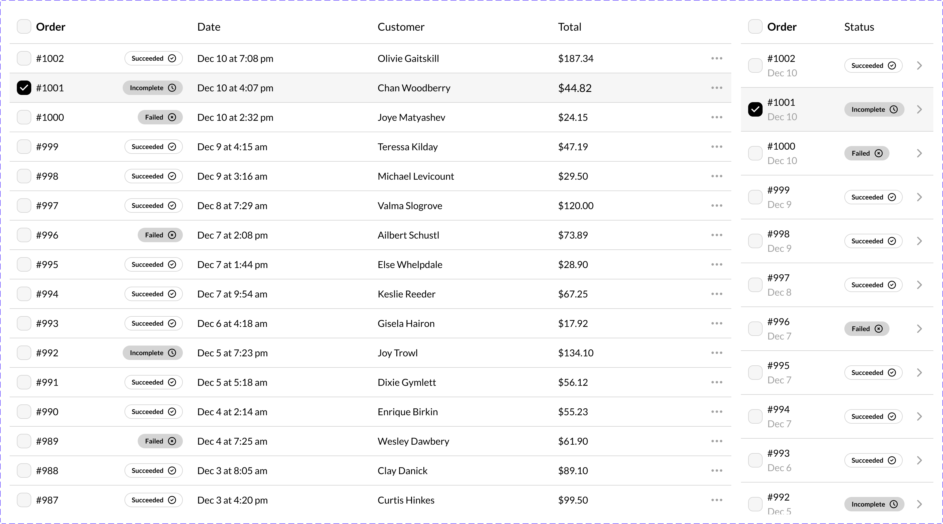 Table Transactions Figkit